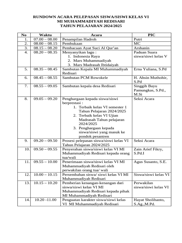 Pelepasan Siswa Kelas VI MI Muhammadiyah | PDF