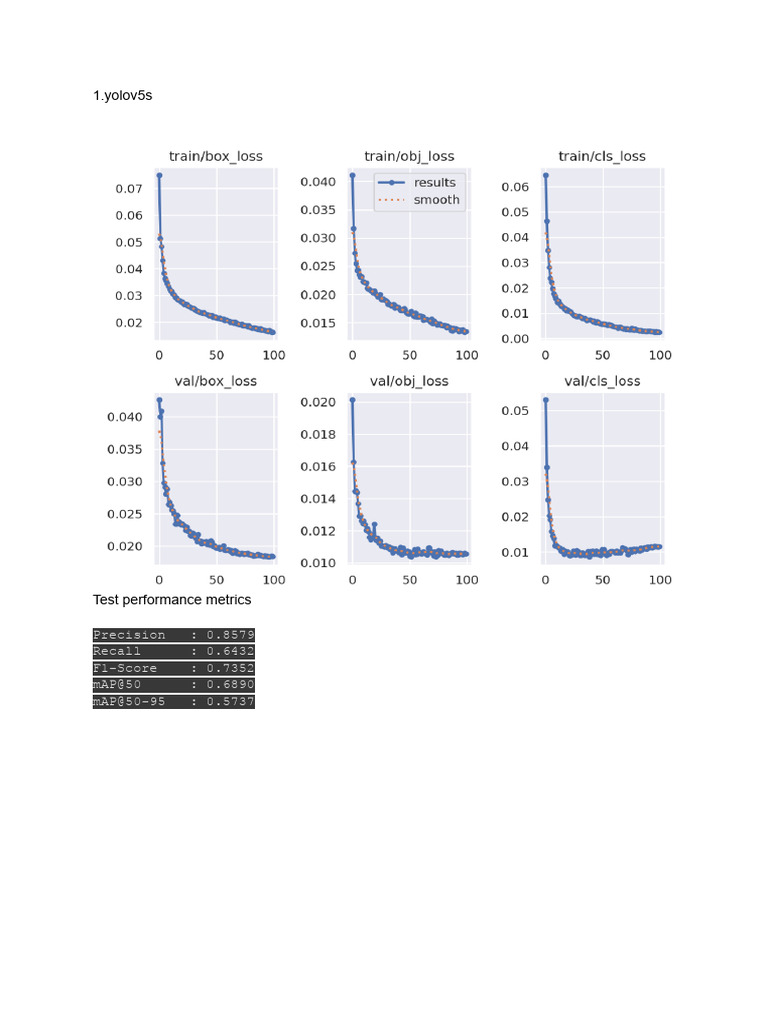 mAP@50-95 Scores for YOLO Models | PDF