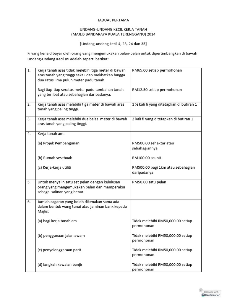 Borang A B C D Undang-Undang Kecil Kerja Tanah MBKT 2014 | PDF