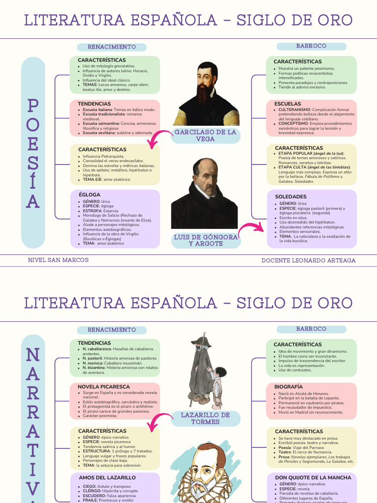 Siglo de Oro Español | PDF | Novelas