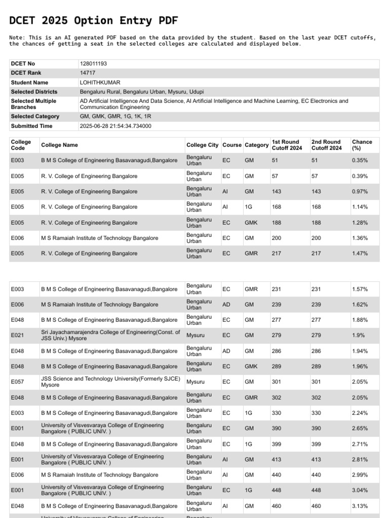 DCET 2025 Option Entry PDF: The Chances of Getting A Seat in The ...
