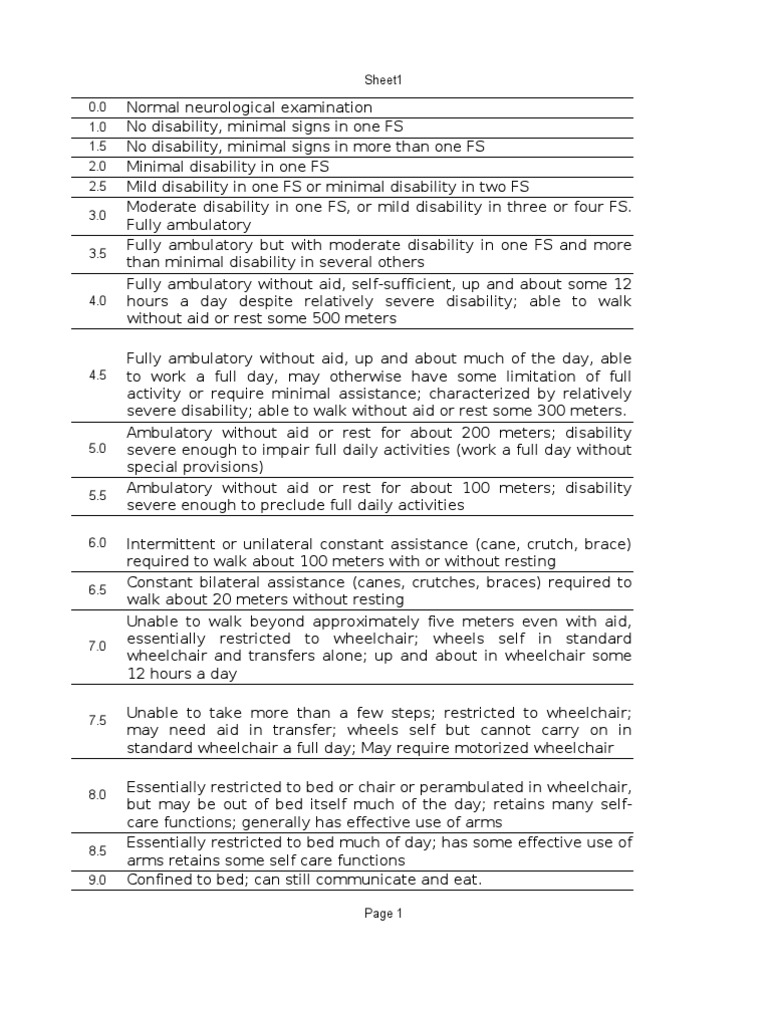 EDSS | PDF | Wellness | Science & Mathematics