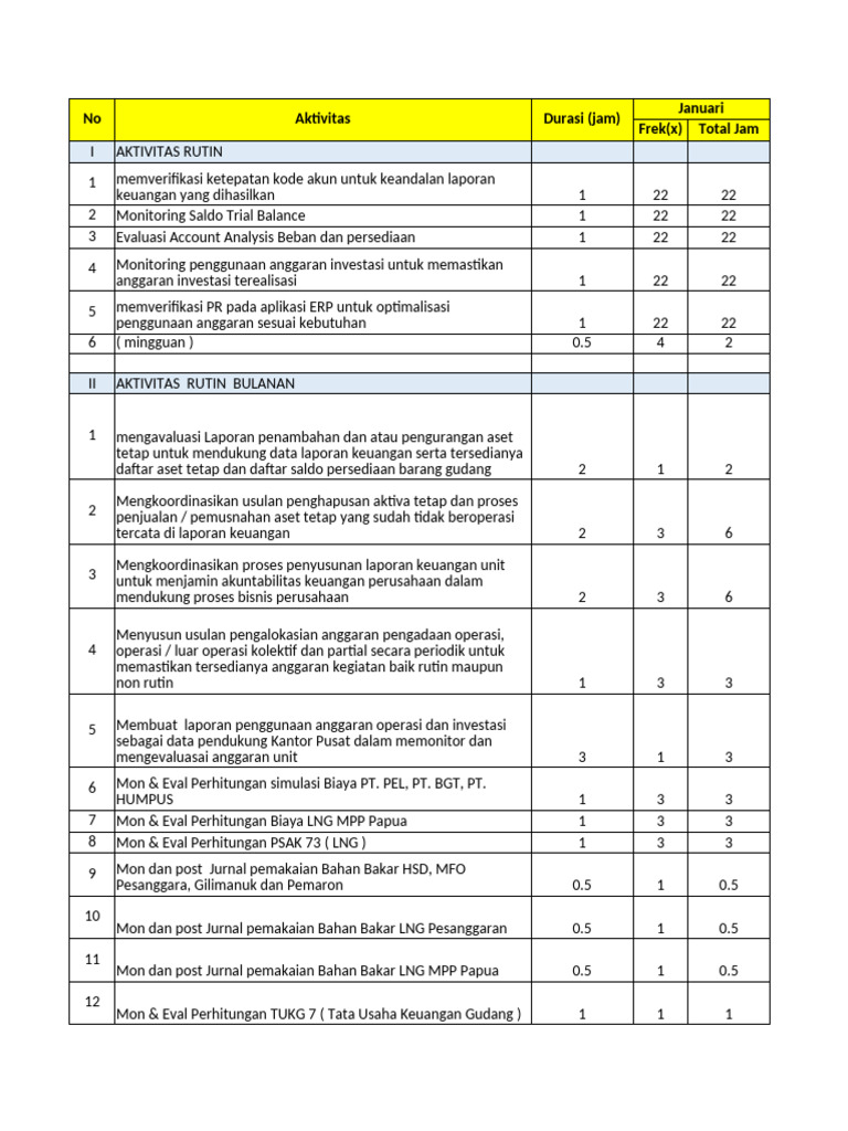 Form ABK Har Kontrol Instrumen Komang Dedik | PDF
