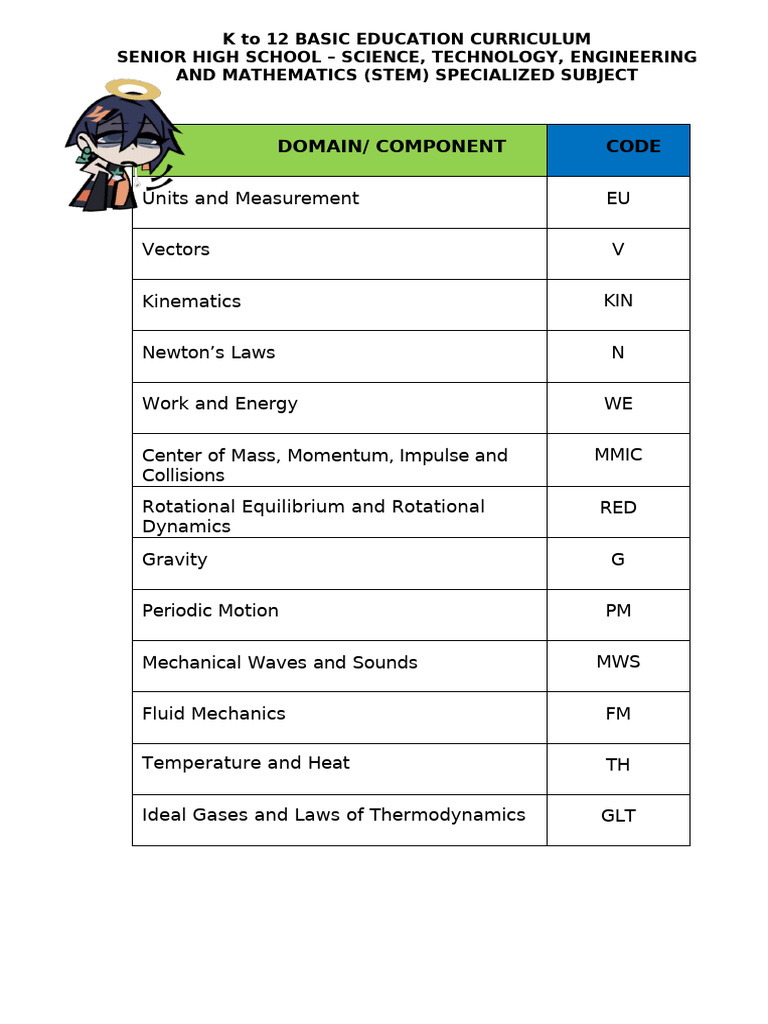 Lesson Plan Hehe | PDF