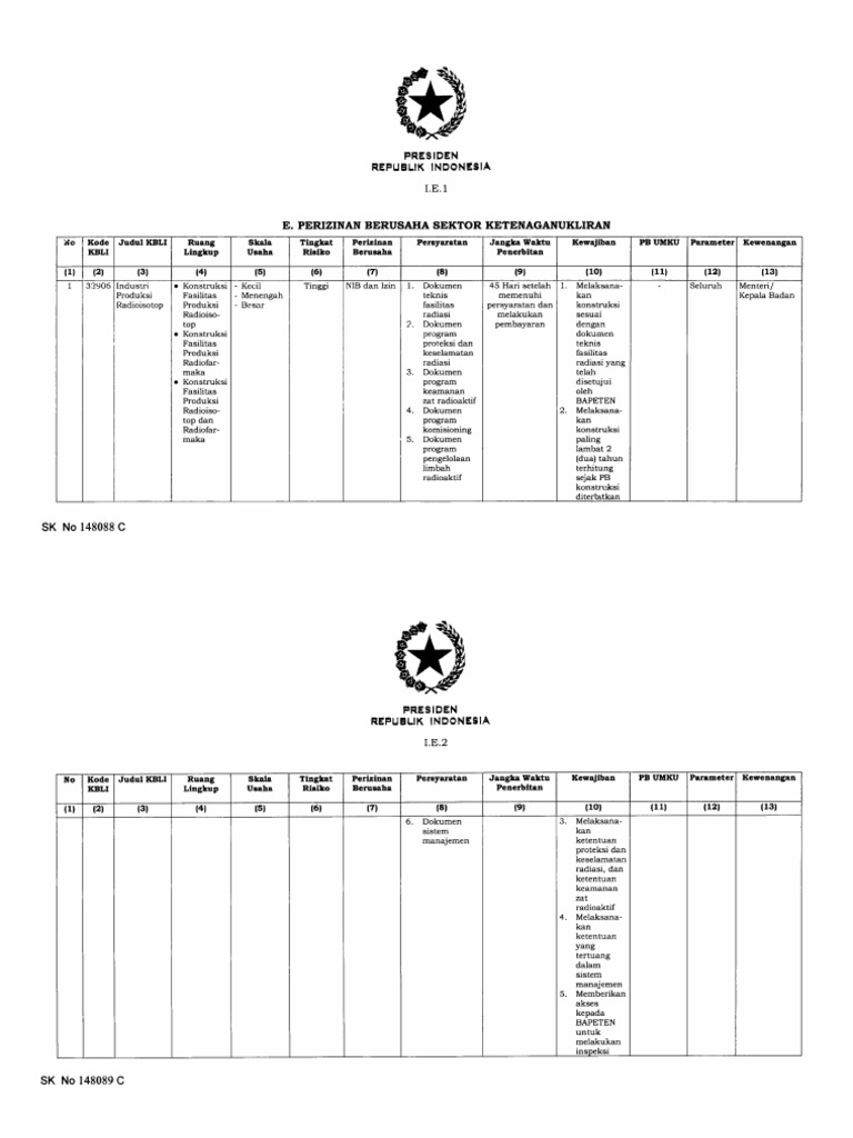 2.5 Lampiran I.E PP Nomor 28 Tahun 2025 (I.E.1-189) | PDF