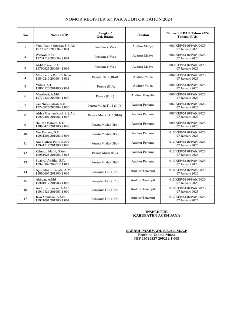 Nomor Register SK Pak Auditor Tahun 2024 | PDF