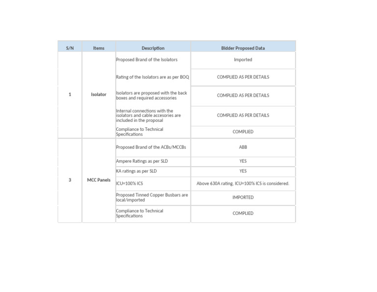 MCCs - Compliance Sheet | PDF