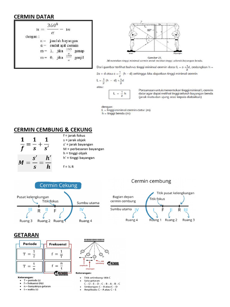 Grade 8 - Fisika - Rumus Cermin, Lensa, Getaran, Gelombang | PDF