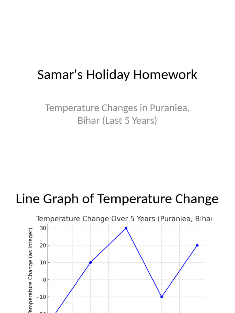 Samar Holiday Homework | PDF