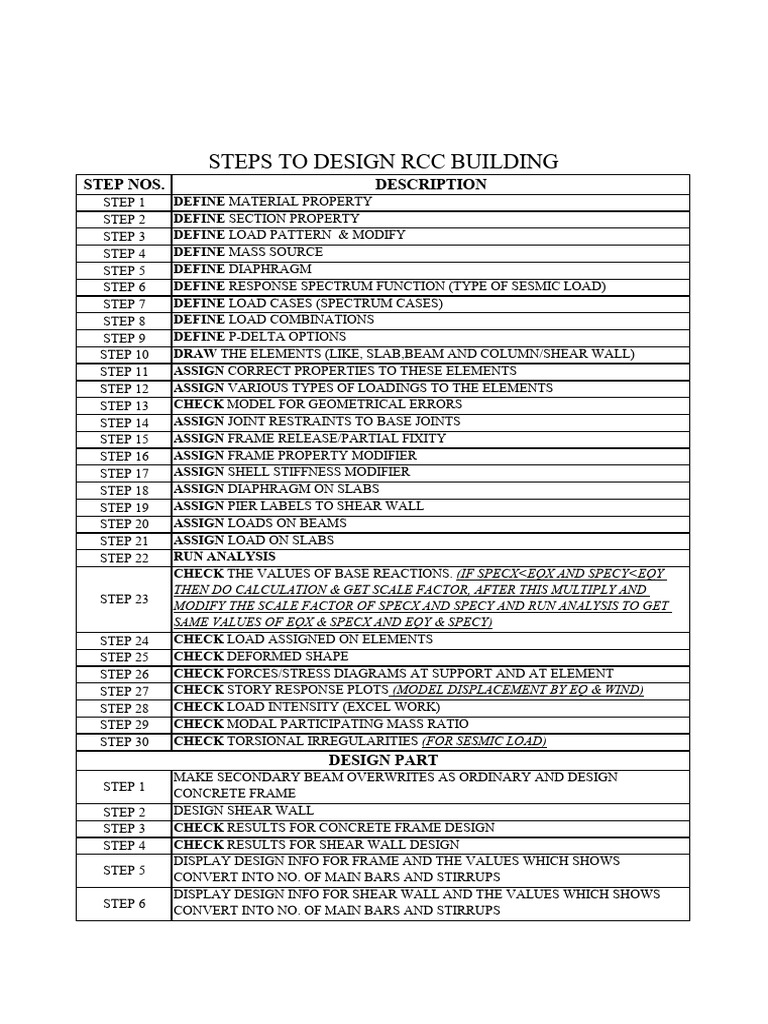 Steps For Checking ETABS Model | PDF
