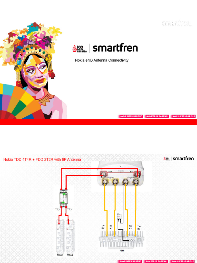 MOP Nokia Antenna Connectivity | PDF