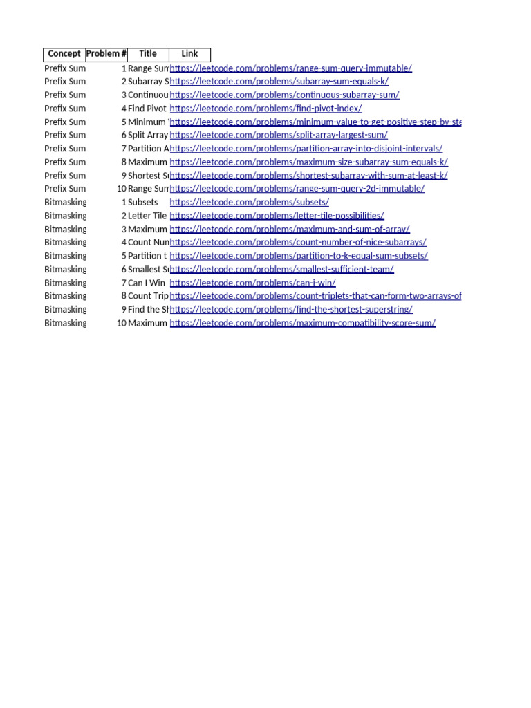 LeetCode Concept Practice Schedule | PDF