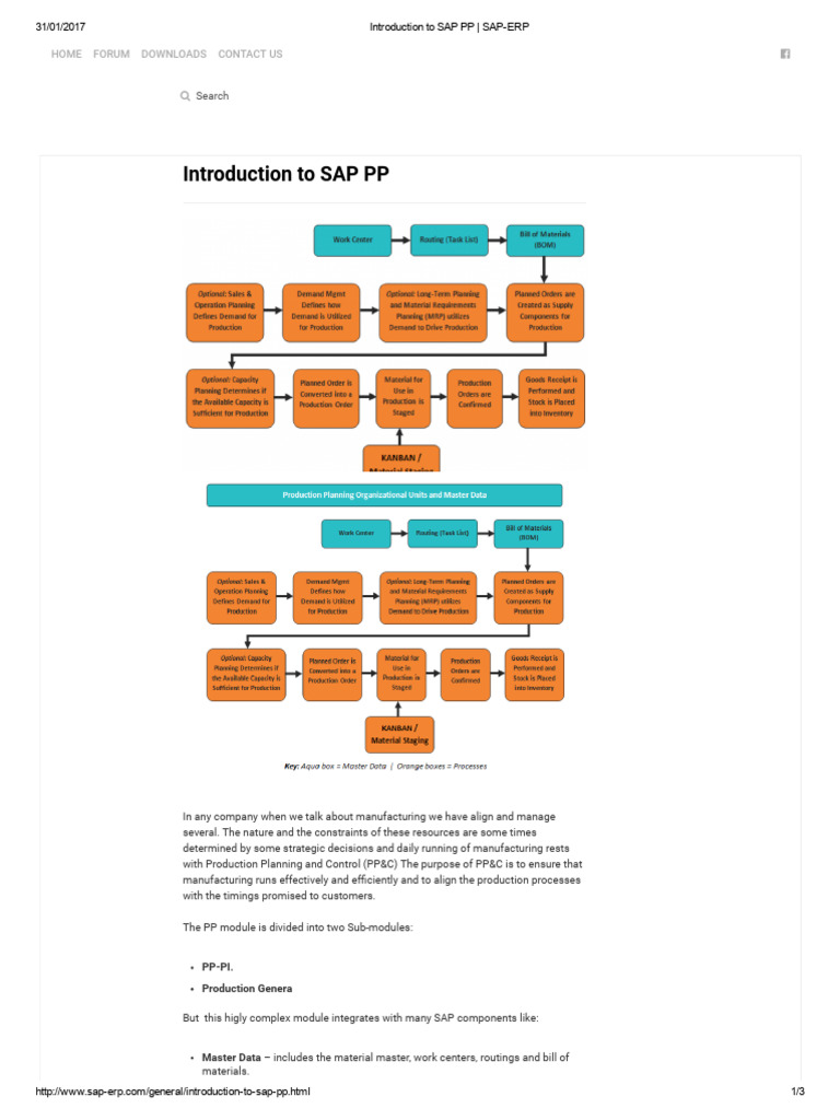 Introduction To SAP PP - SAP-ERP | PDF | Business | Economies