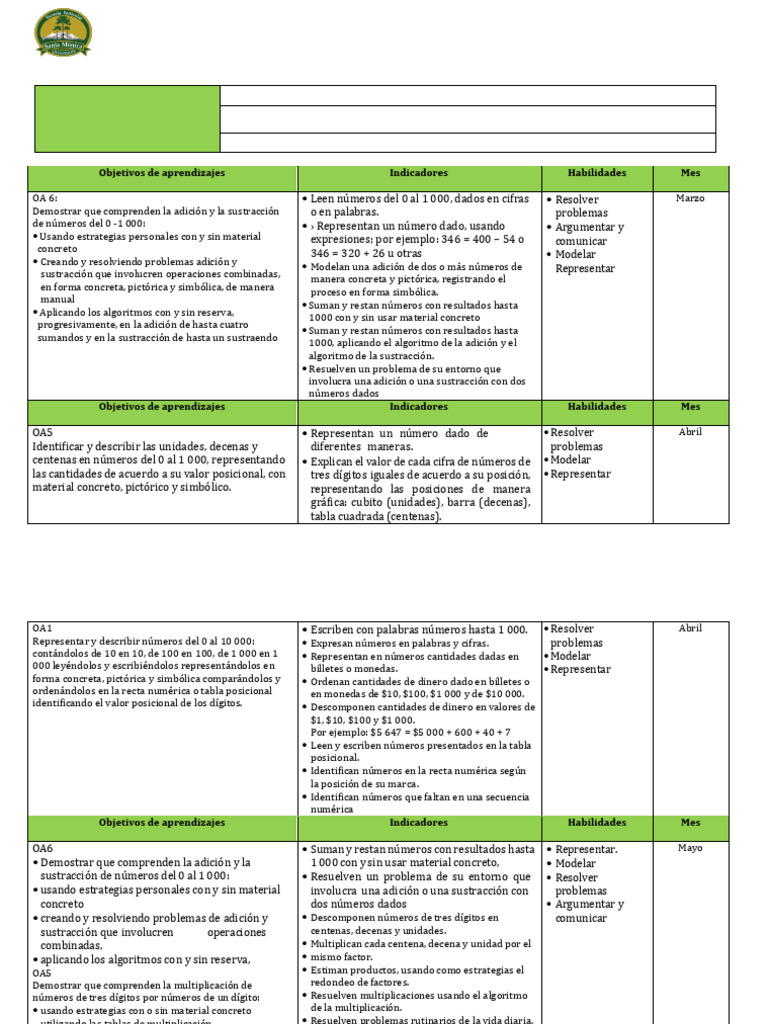 Plani. Anual Taller Mate. 3° y 4° Año 2024 | PDF | Multiplicación | Sustracción