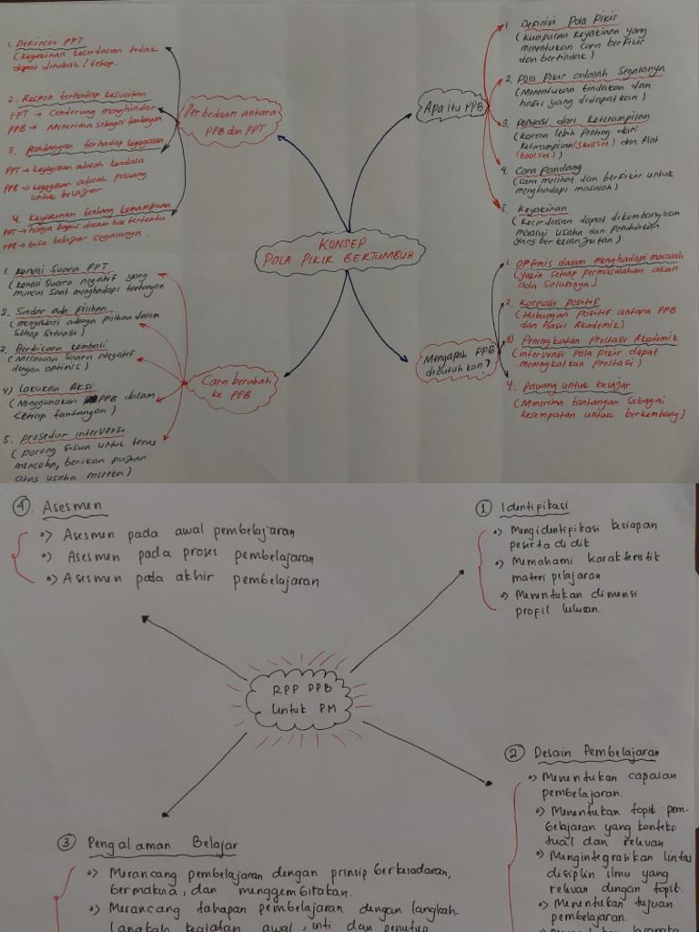 Penugasan Modul 1.1.B - Ade Irwan | PDF