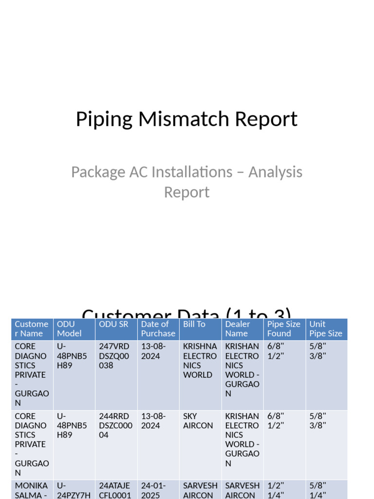 Piping Mismatch Report | PDF