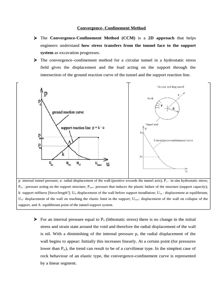 Convergence-Confinement Method Overview | PDF | Stress (Mechanics ...