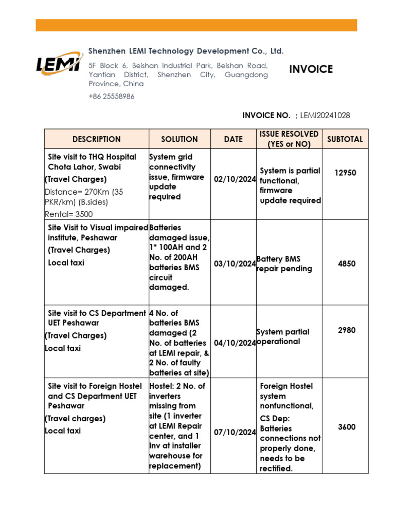 October 24 - Travel Expenses INVOICE Lemi - Abdul Basit | PDF | Power Electronics | Manufactured ...