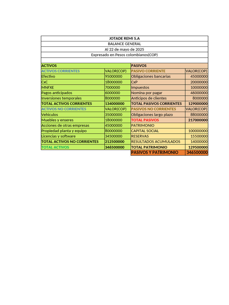 Balance General 1 | PDF