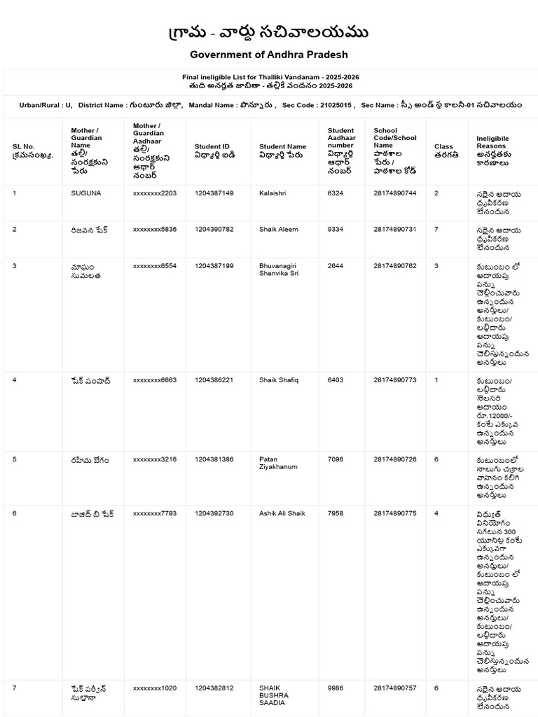 s15 Thalliki Vandanam Ineligible List | PDF