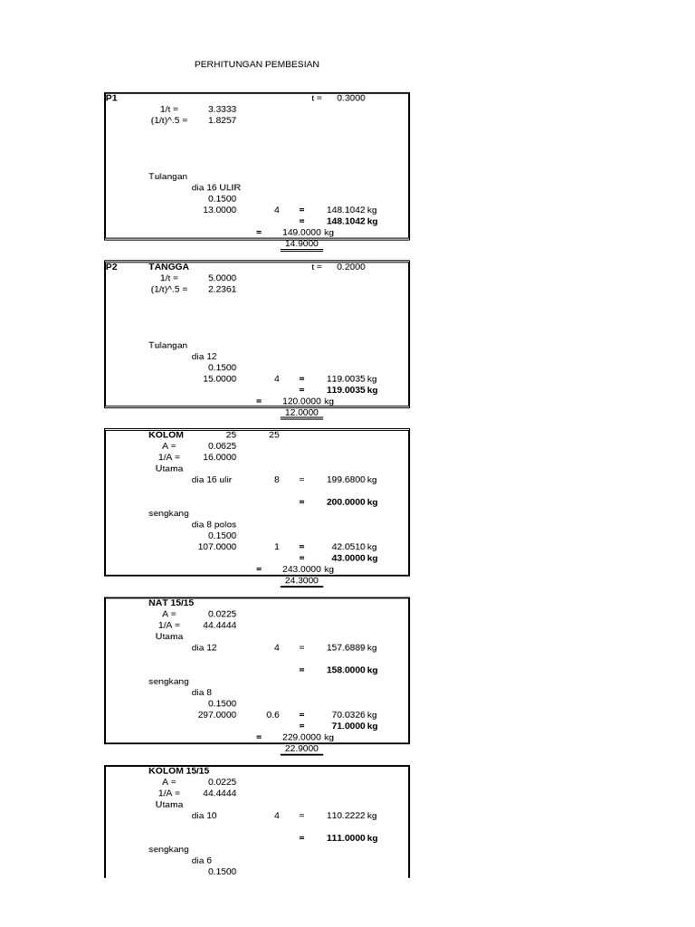 BOQ Pembuatan Kanopi Mess Karyawan | PDF