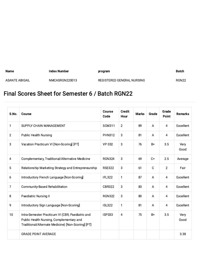 Semesters - HTI Portal | PDF