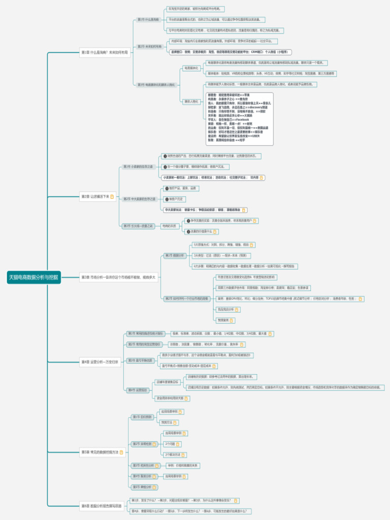 Tmall Data Analysis E-Commerce | PDF