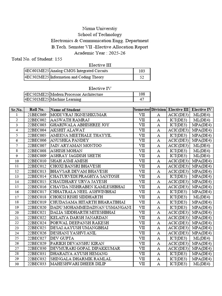 Sem-VII - Department Elective Allocation Report 2025 | PDF | Electronics