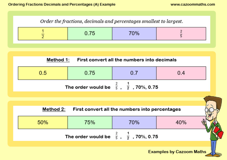 Ordering Fractions, Decimals, Percentages | PDF