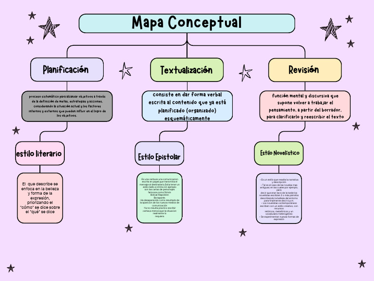 Gráfica Mapa Conceptual Simple Colorido - 20250421 - 120231 - 0000 | PDF
