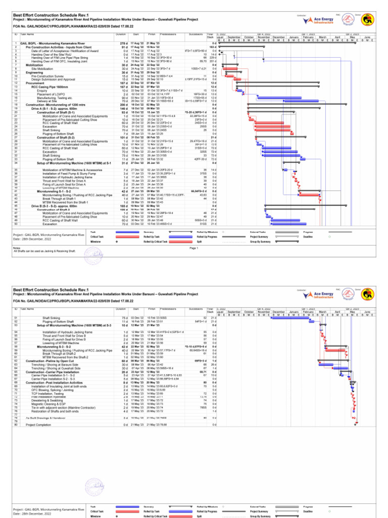Constrution Schedule GAIL-BGPL Kanamakra MTT - Best Effort Construction ...