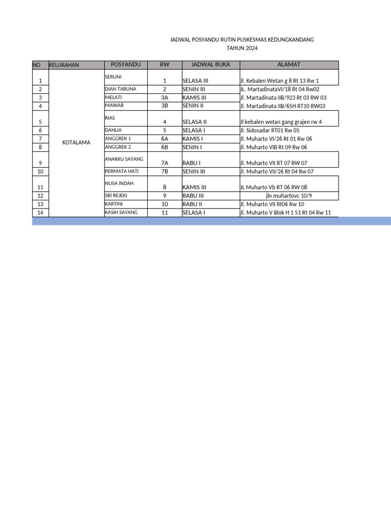 Jadwal Posyandu 2024 PKM KDKD Beserta Nama Kader Posy | PDF