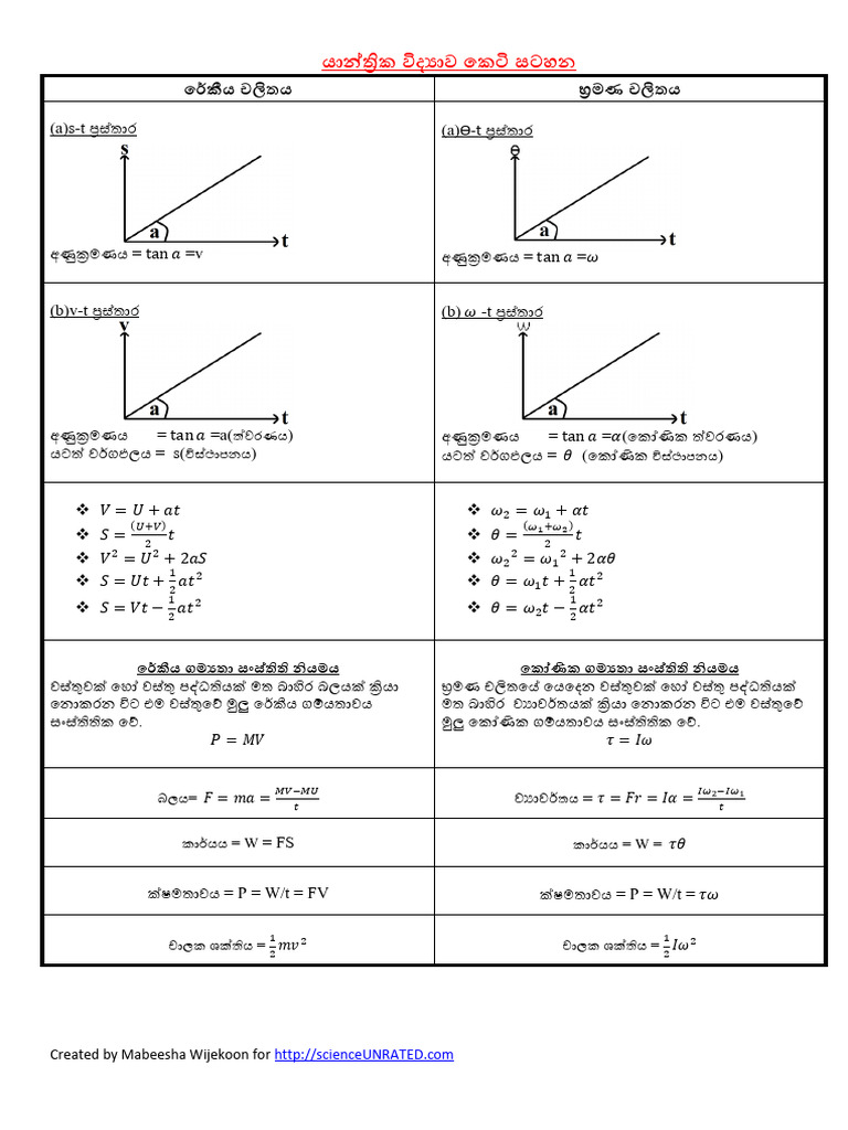 Sri Lanka Gce Advanced Level Physics Mechanics Short Note | PDF