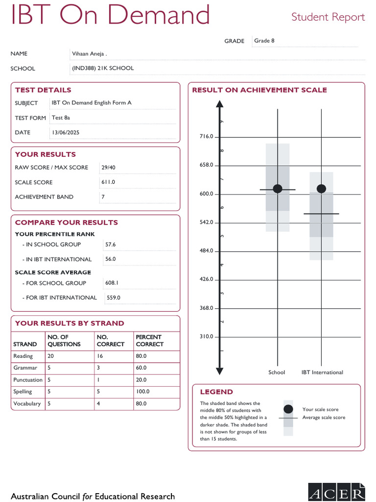 IBT On Demand English Test Results | PDF | Comma | Verb