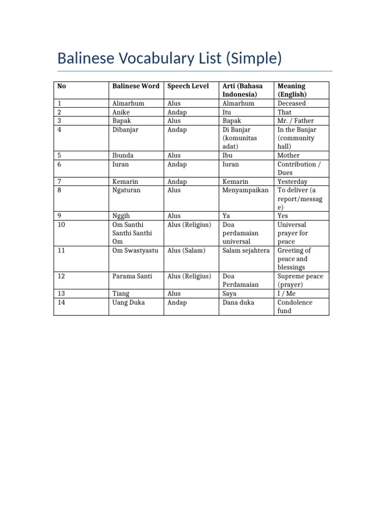 Balinese Vocabulary List Explained | PDF