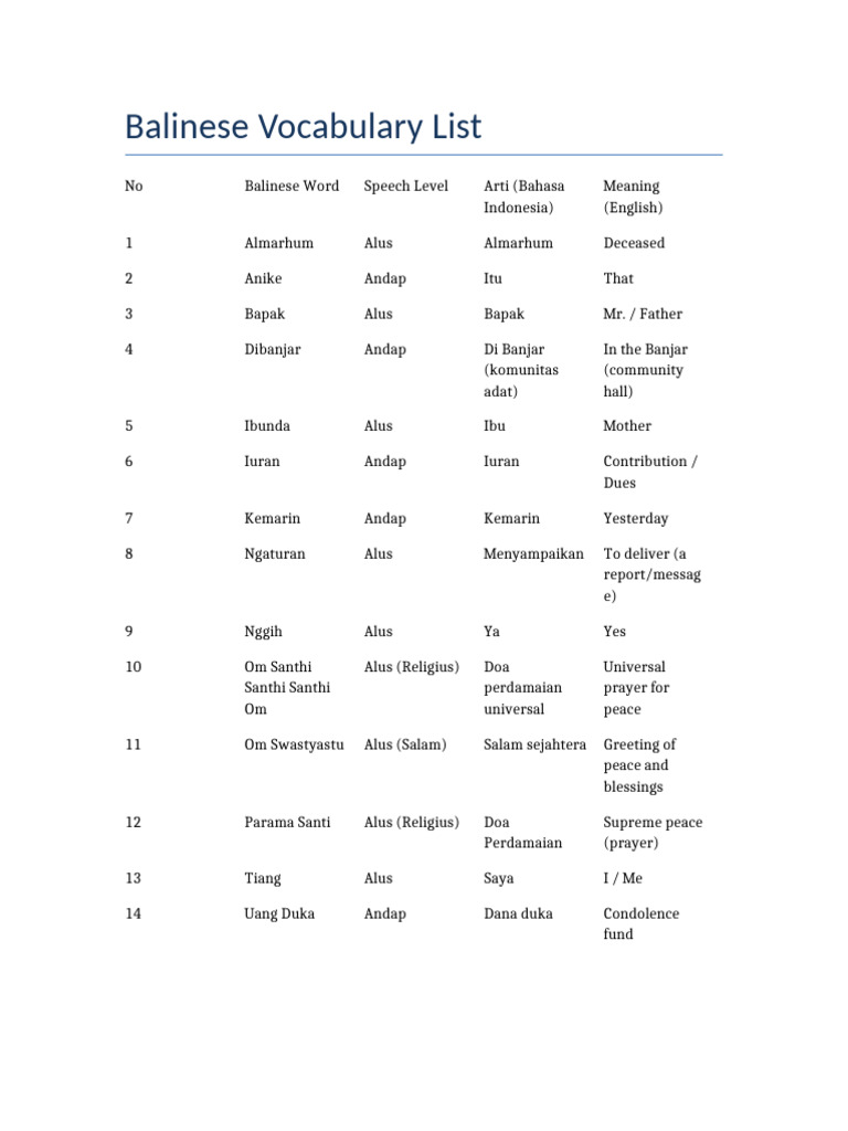 Balinese Vocabulary List 2 | PDF