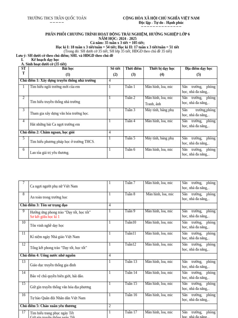 PPCT HĐ TRẢI NGHIỆM, HƯỚNG NGHIỆP - NĂM 2024-2025-PHỤ LỤC 4 | PDF