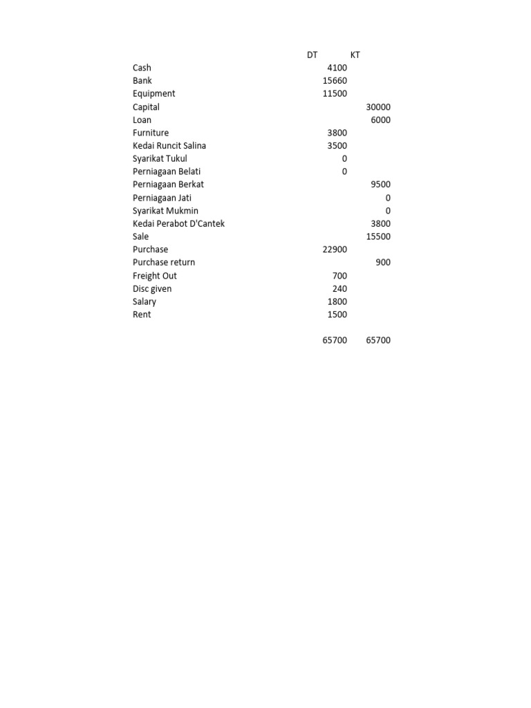 Perniagaan Tukang Bina (Transaction Book) | PDF