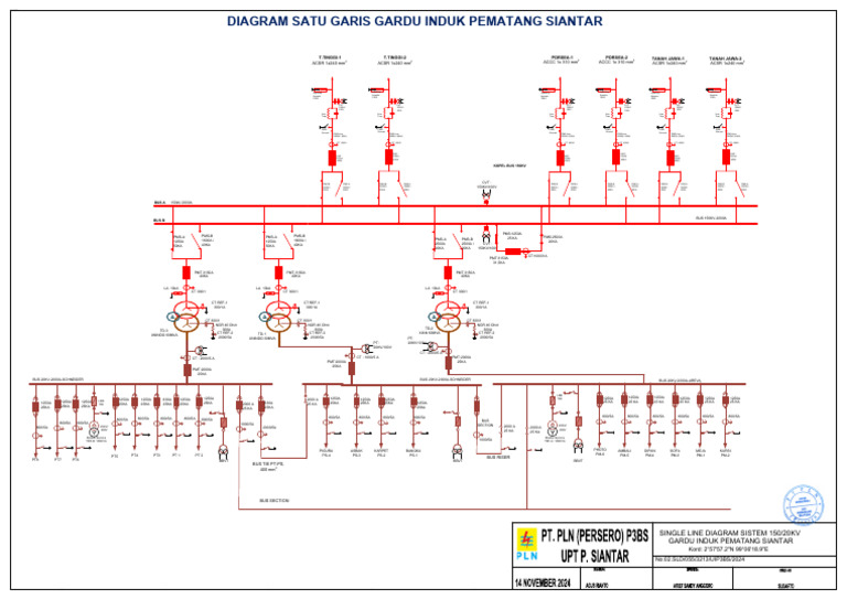 Diagram Gardu Induk Pematang Siantar | PDF | Premenstrual Syndrome ...
