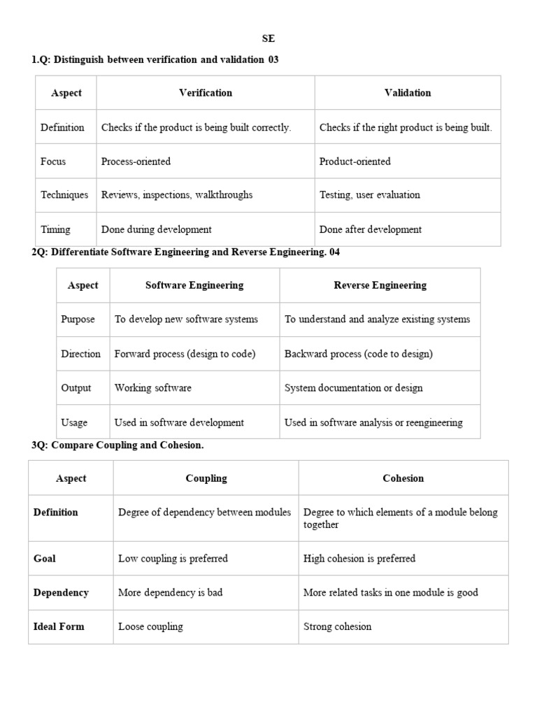 Se Gtu | PDF | Software Testing | Software