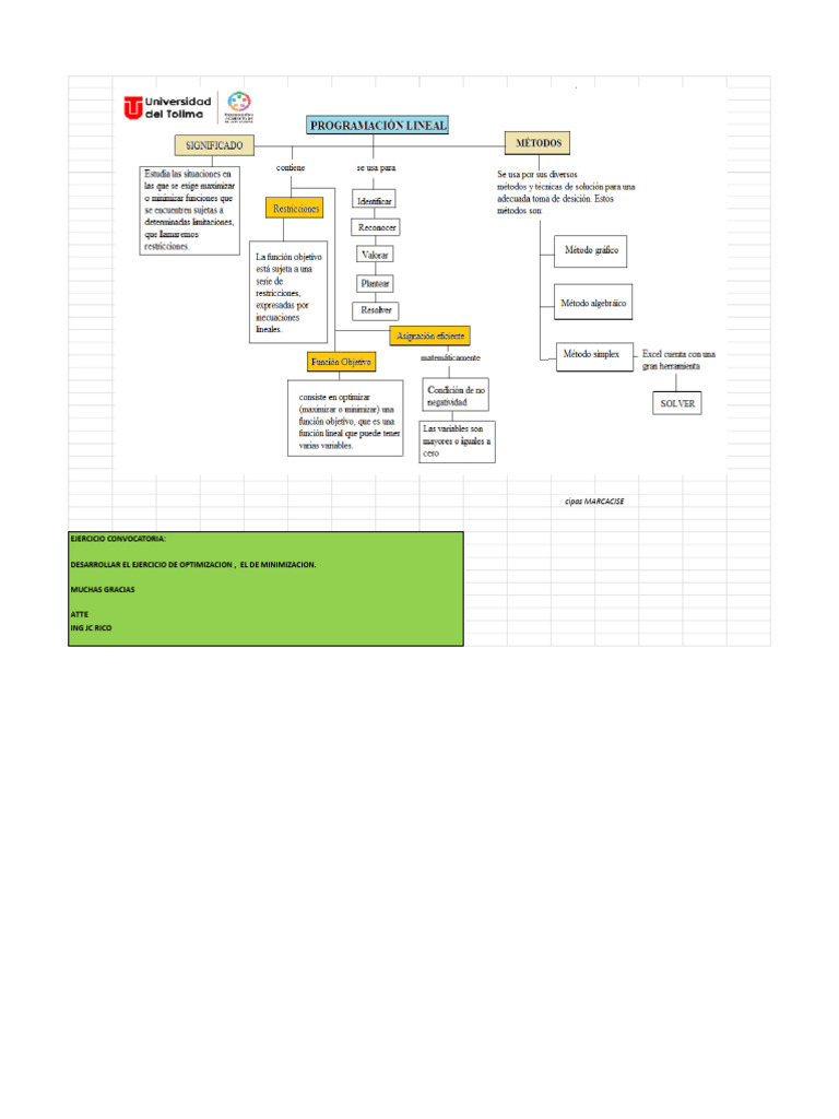 Ejercicio de Solver-optimizaciÃ N Lineal-Convocatoria-2025-A | PDF