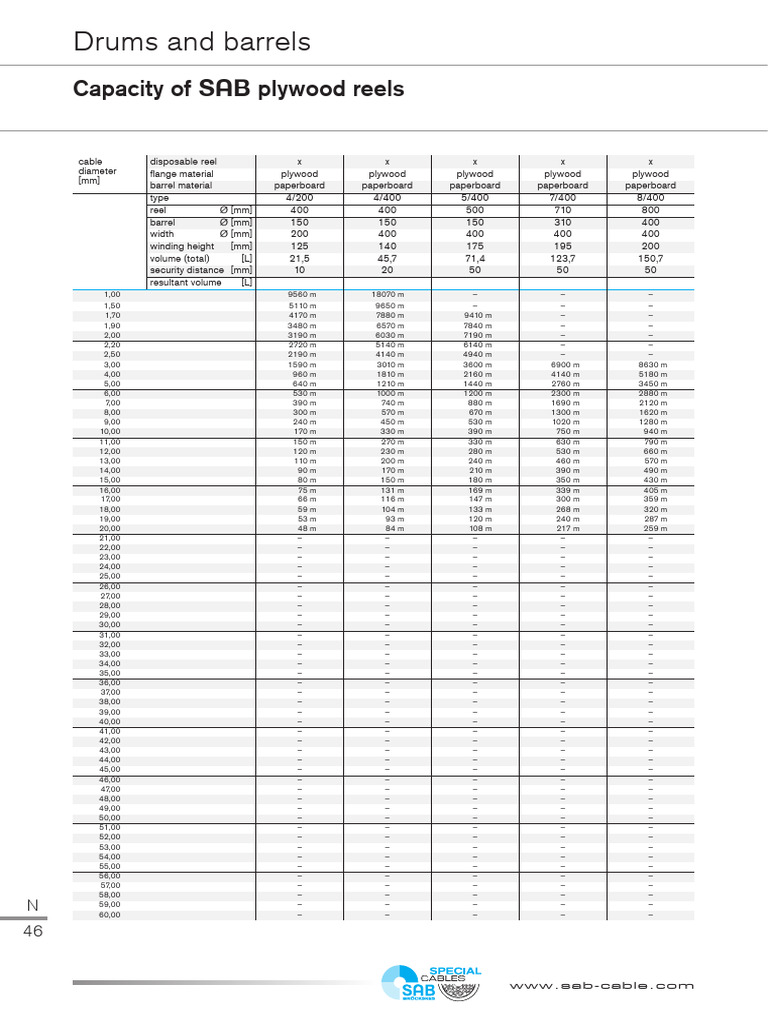 Capacity of Drums and Barrels | PDF