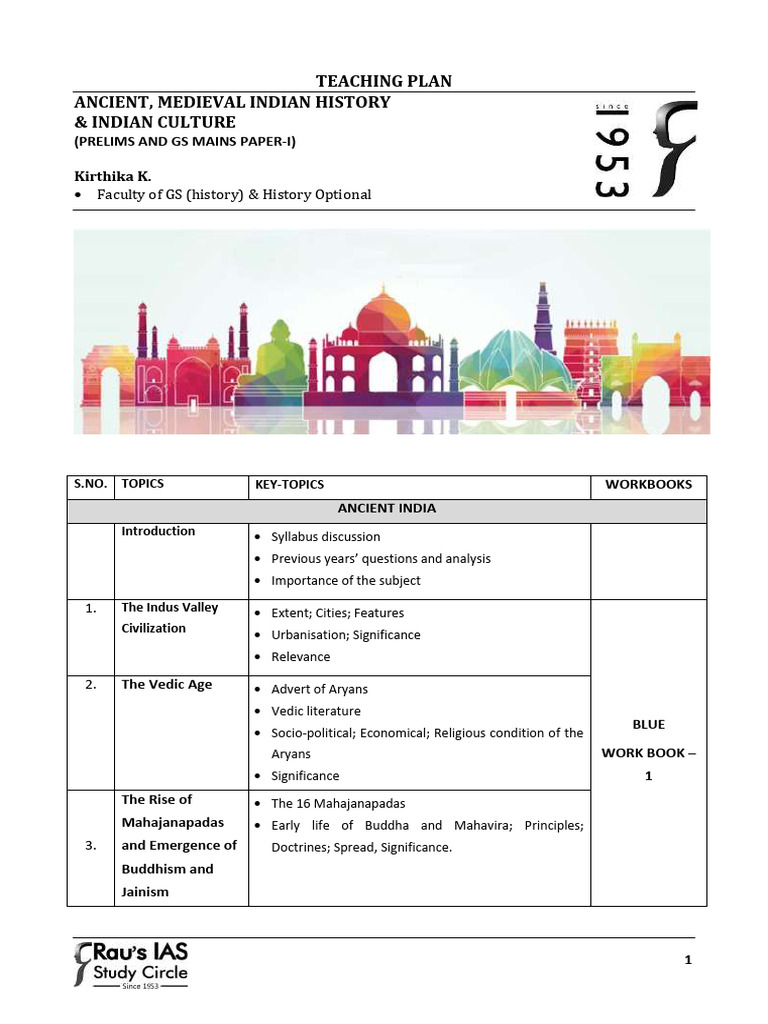 Ancient & Medieval Indian History Guide | PDF | South Asia | Asia