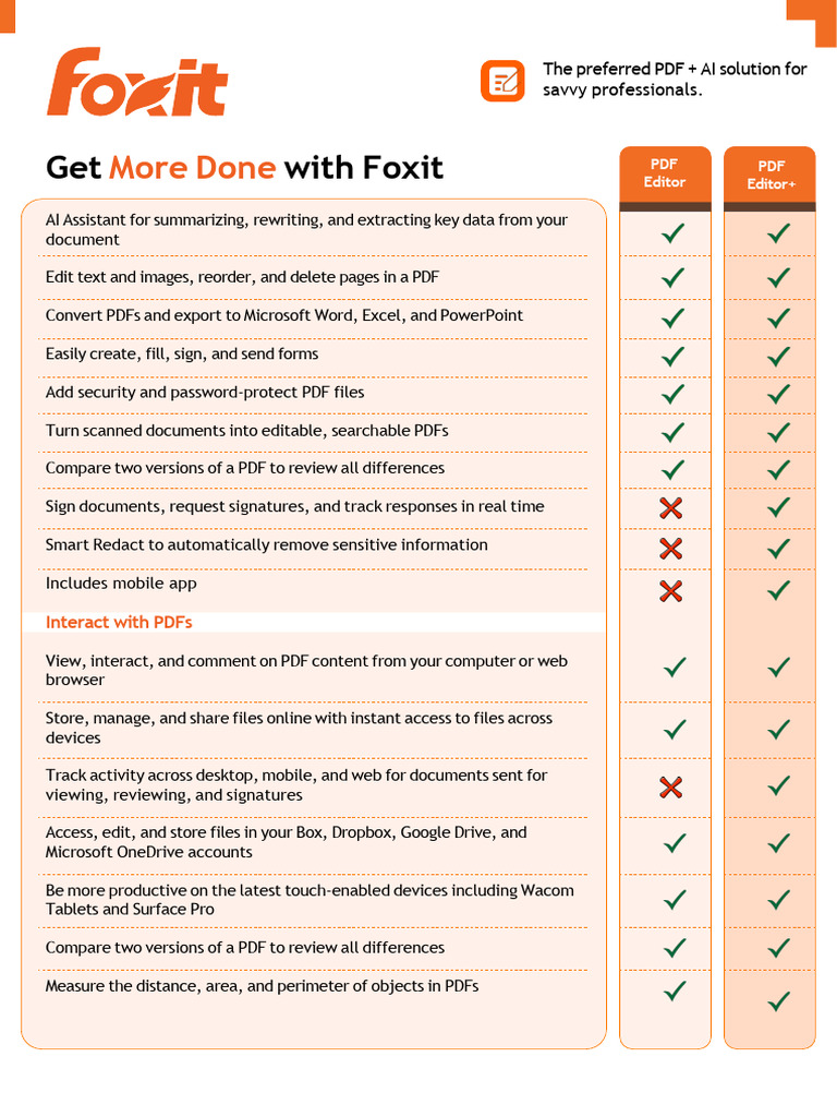 Foxit Product Comparison | PDF | Computer File | Computing