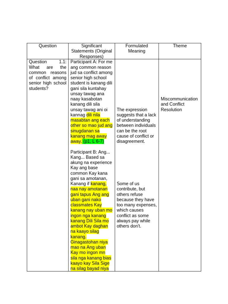 Kyle Gwapo Group 4skie | PDF