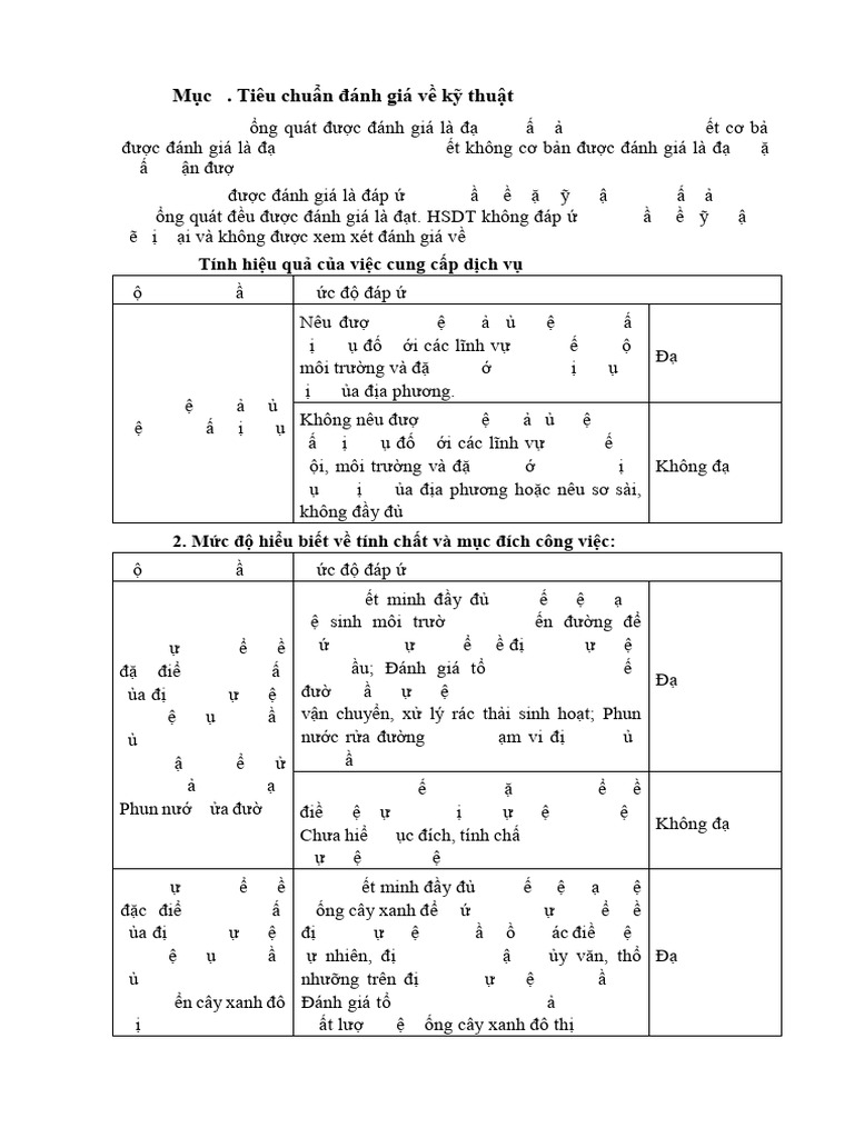 Chương III- Tieu Chuan Danh Gia | PDF