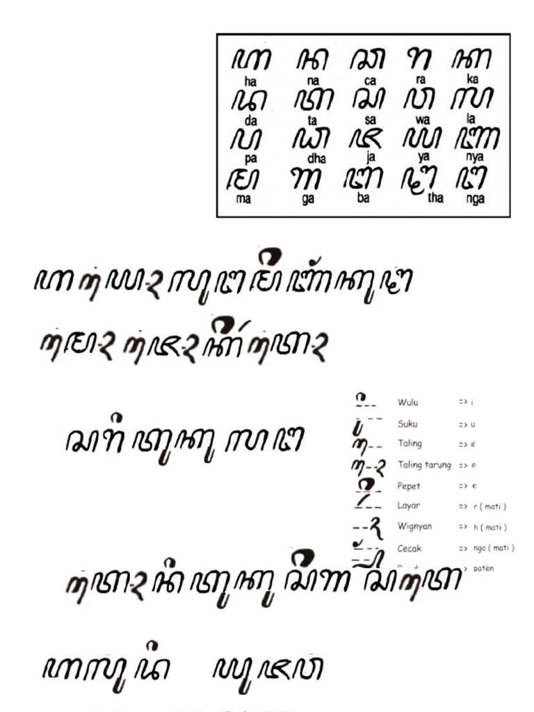 Aksara Jawa | PDF