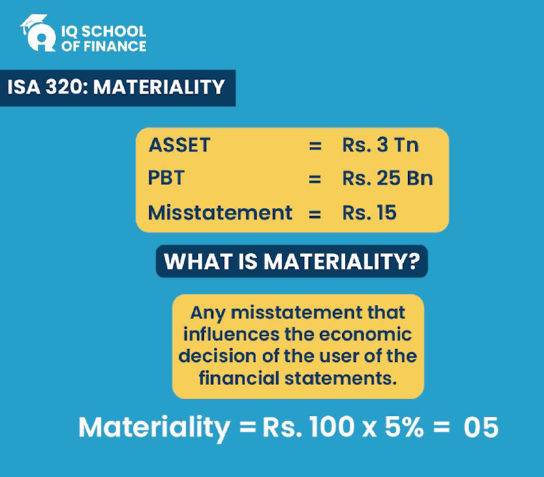 ISA 320 Materiality | PDF