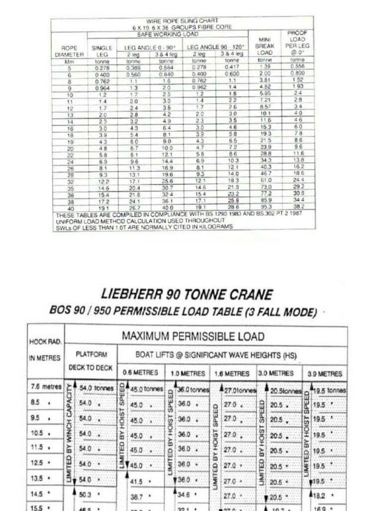 Load Chart Liebbher | PDF