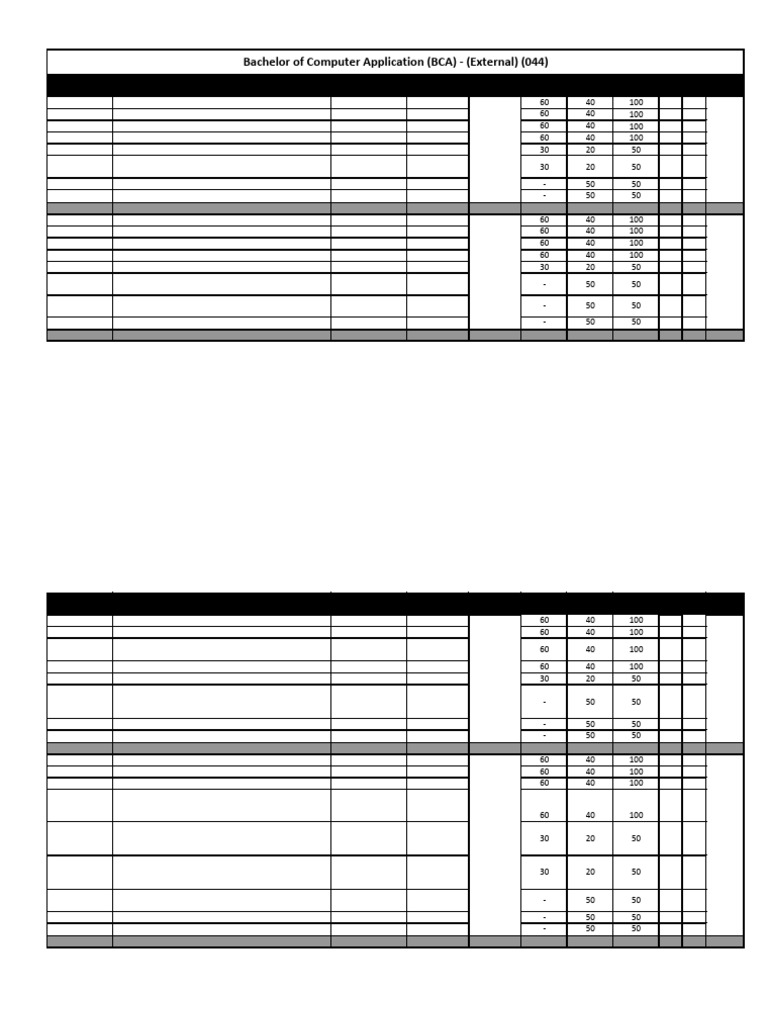 BCA NEP External Syllabus Final | PDF | Computing | Software Engineering